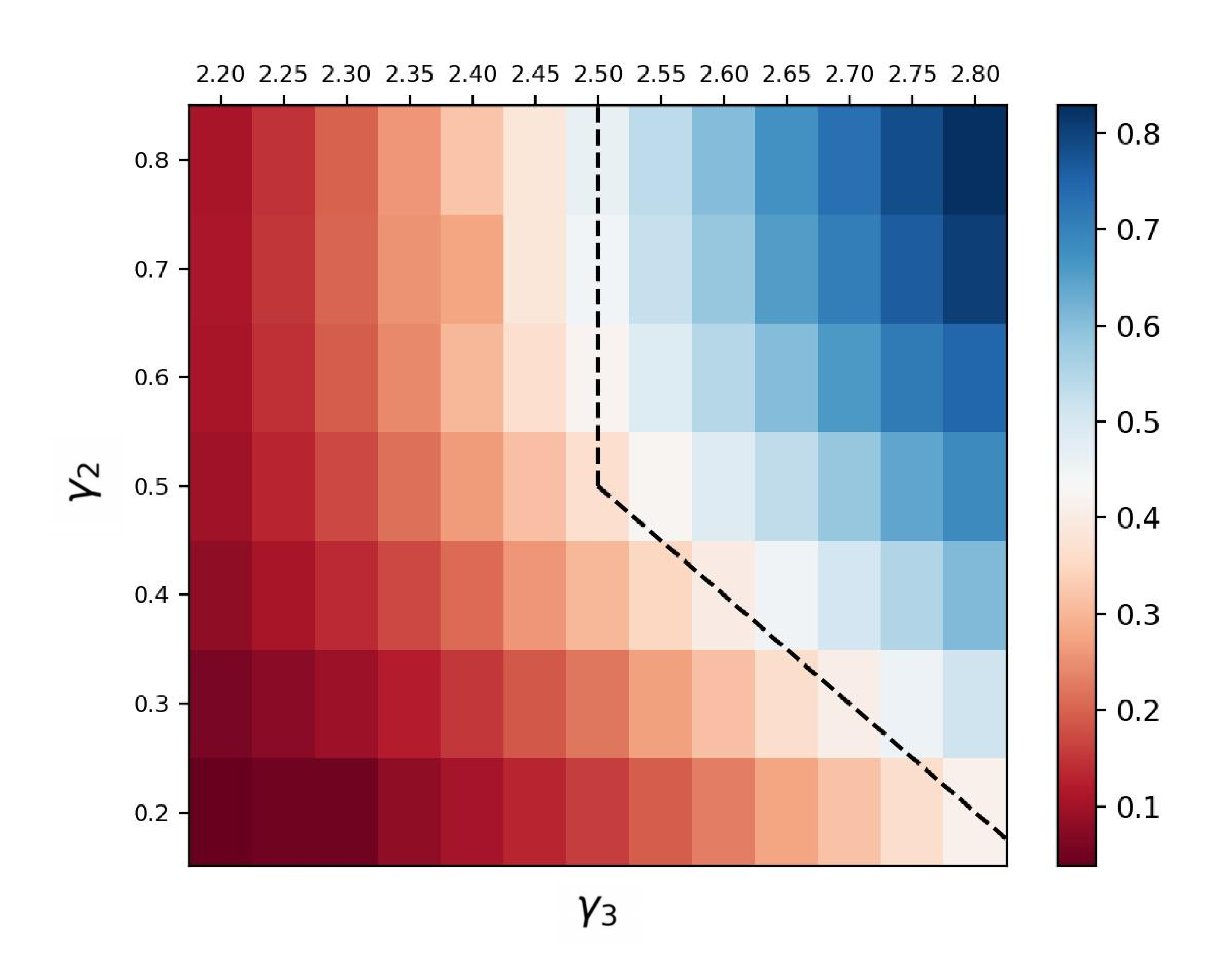 [2205.12101] Empirical Phase Diagram for Three-layer Neural Networks with Infinite Width